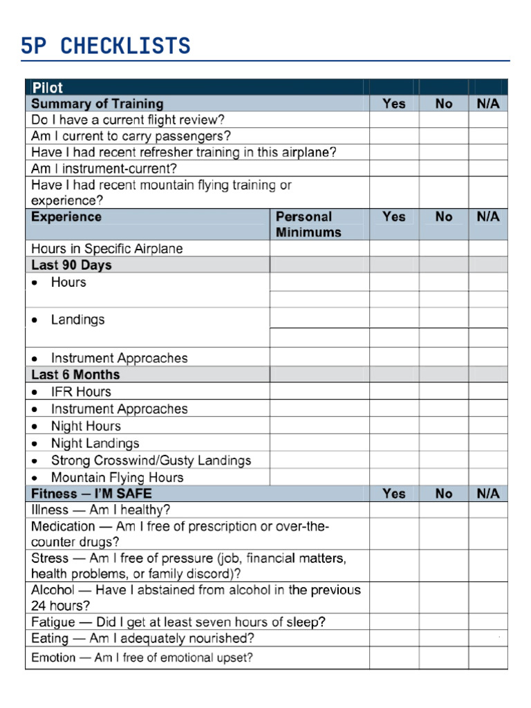 5P Checklists | PDF
