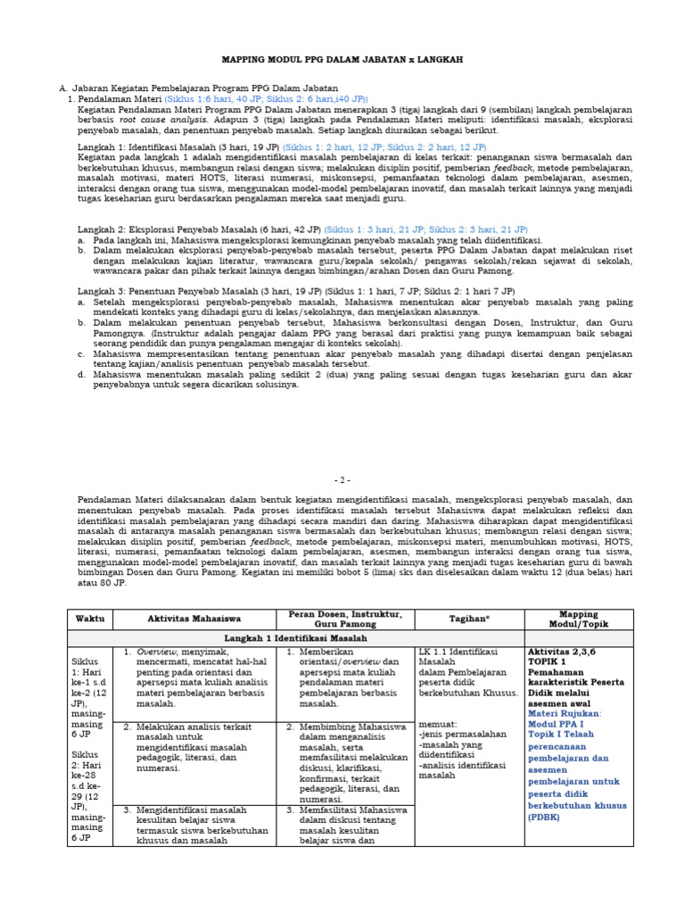 (SILAKAN DIUNDUH) - Mapping Pendalaman Materi PLB | PDF