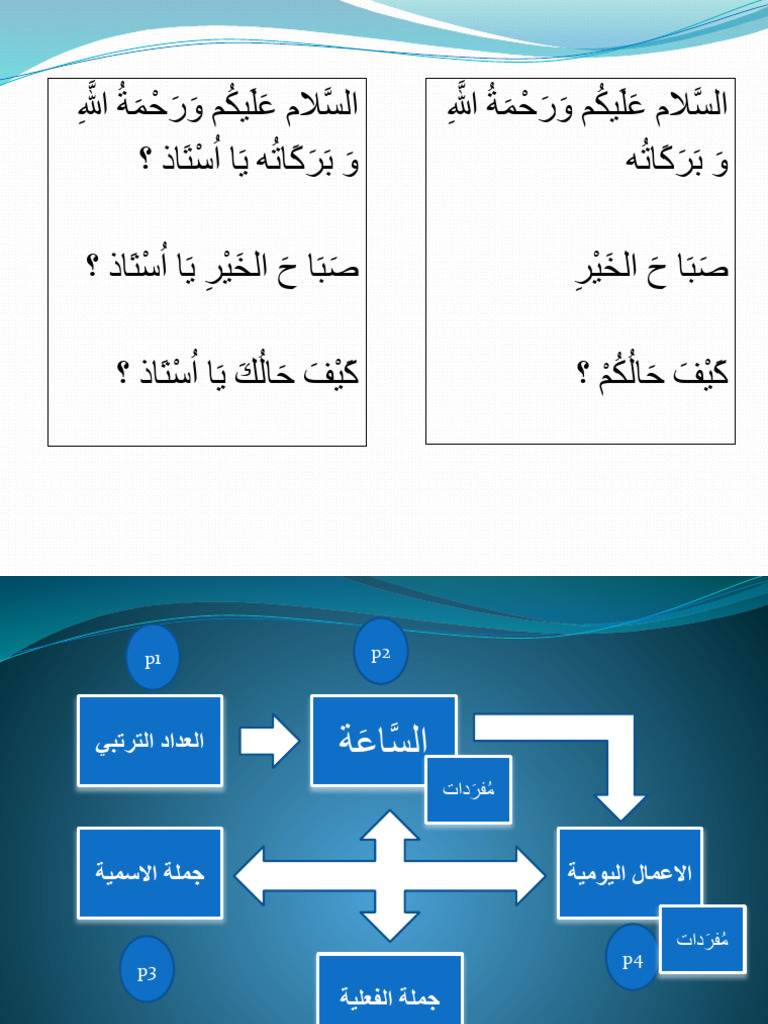 Modul Ajar Adad Dan Assaah | PDF