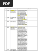 Slaughterhouse Assessment Form | PDF | Slaughterhouse | Hygiene