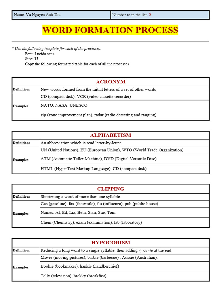 Word Formation Process | PDF | Linguistics