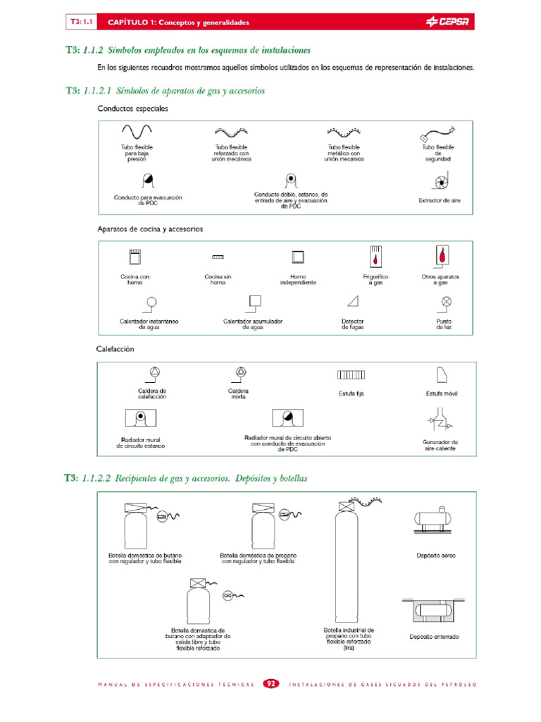 Simbologia GLP | PDF