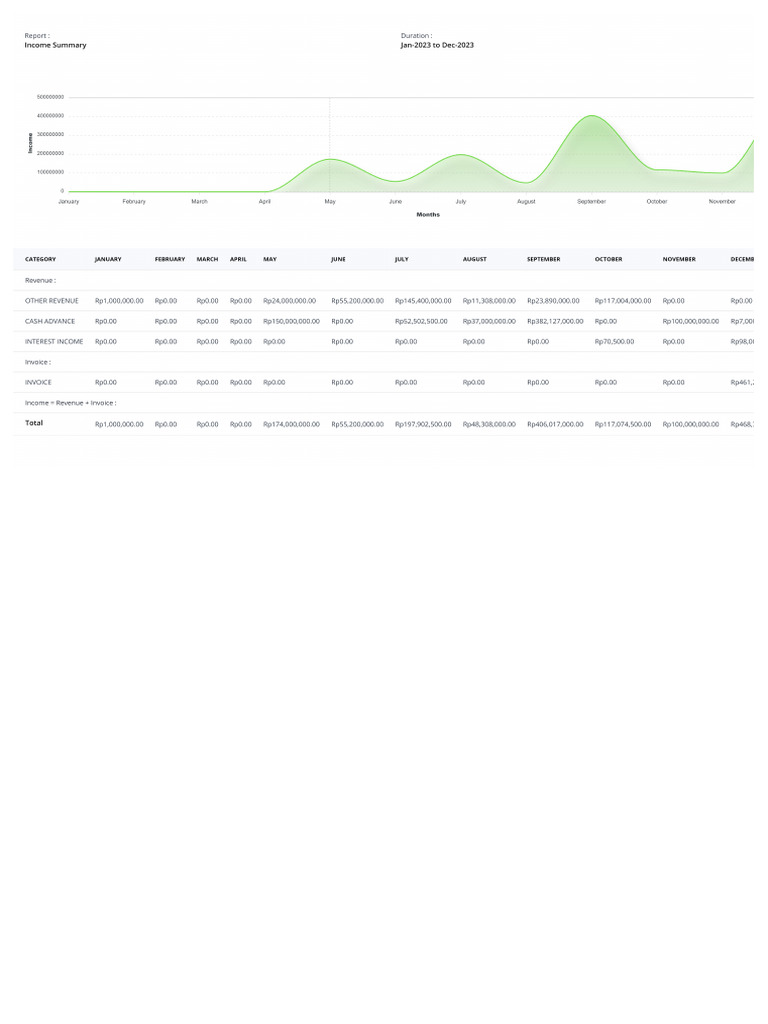 All Income Summary Report of Jan-2023 To Dec-2023 | PDF