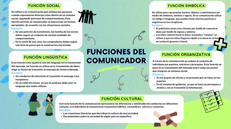Funciones Del Comunicador | PDF | Comunicación | Comportamiento