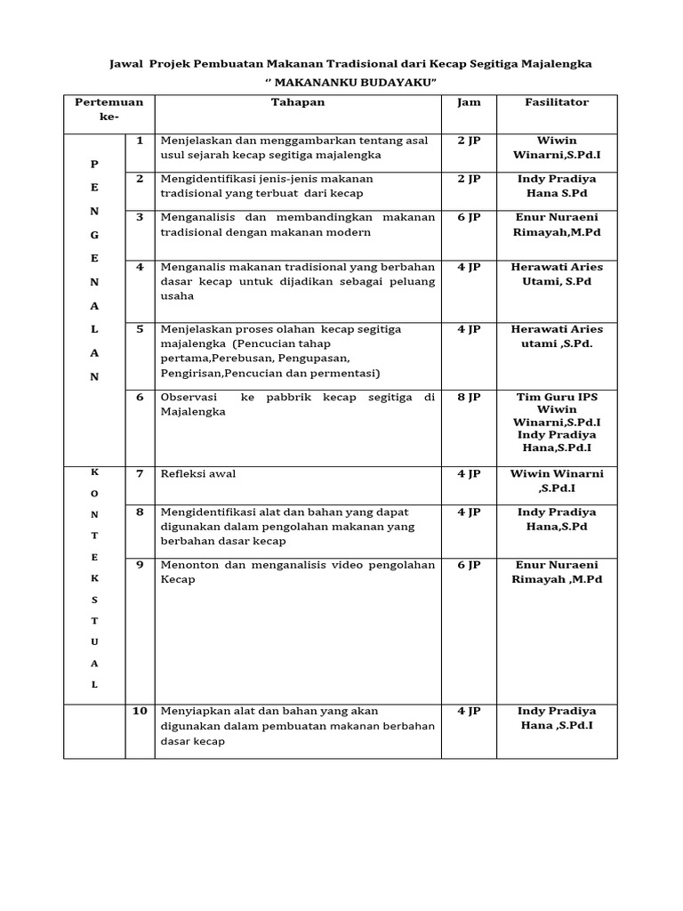 Jadwal Pertemuan Projek Kearifan Lokal | PDF