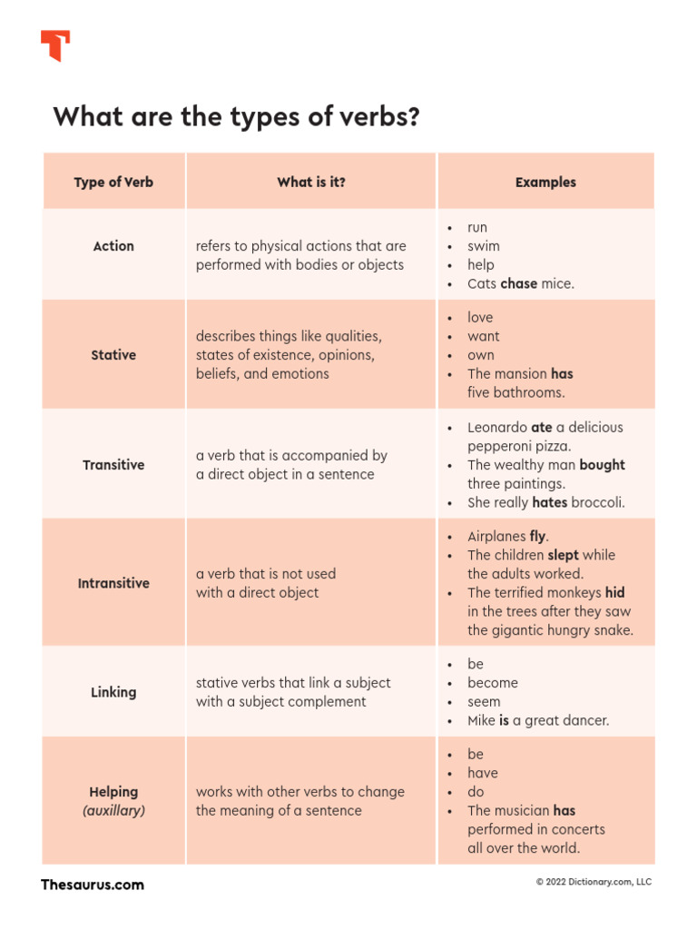 Types of Verbs | PDF