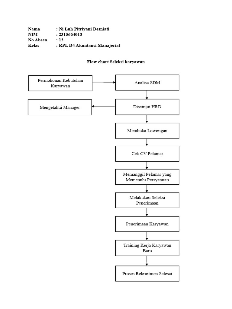 Flowchart Seleksi Karyawan | PDF