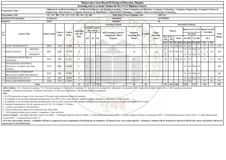 Computer Engineering K Scheme Pdf