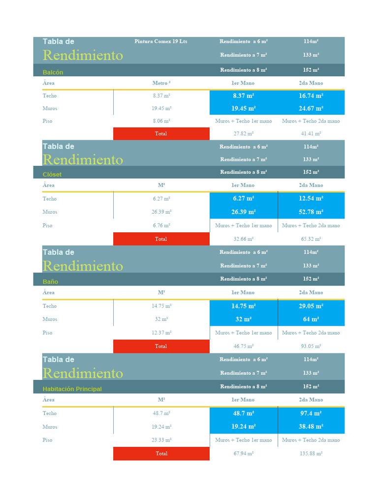 Tabla de Rendimiento | PDF