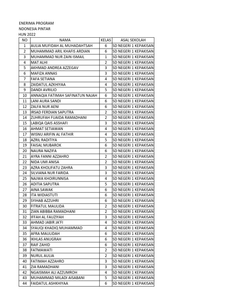 Pengajuan Pencairan Pip 2022 | PDF