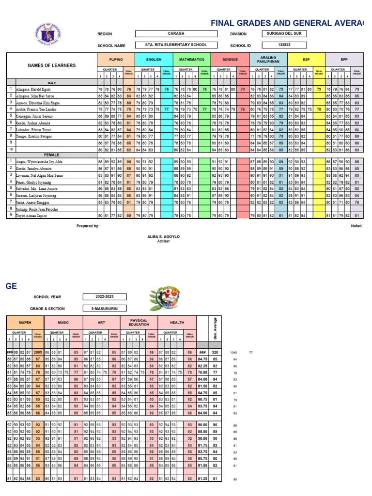Grade 4-6 - Summary Final Grades. Agoylo 22-23 | PDF