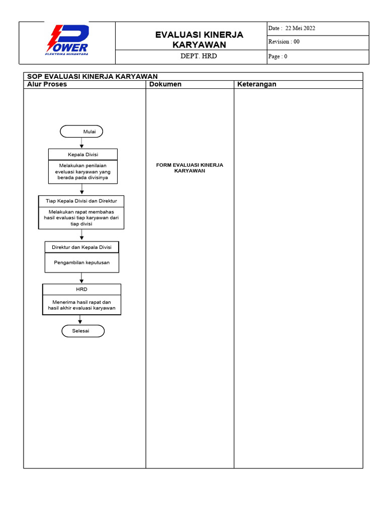 SOP Evaluasi Kinerja Karyawan | PDF | Pengembangan Diri
