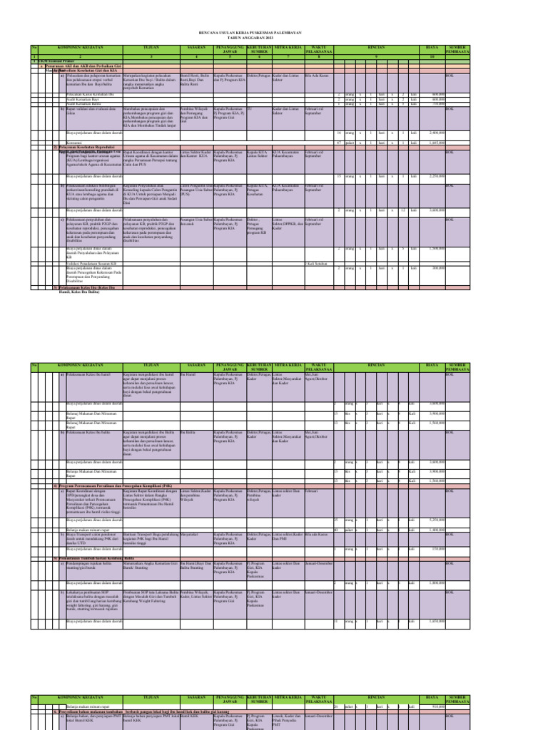Ruk Dan RPK Tahun 2023 Fixed | PDF