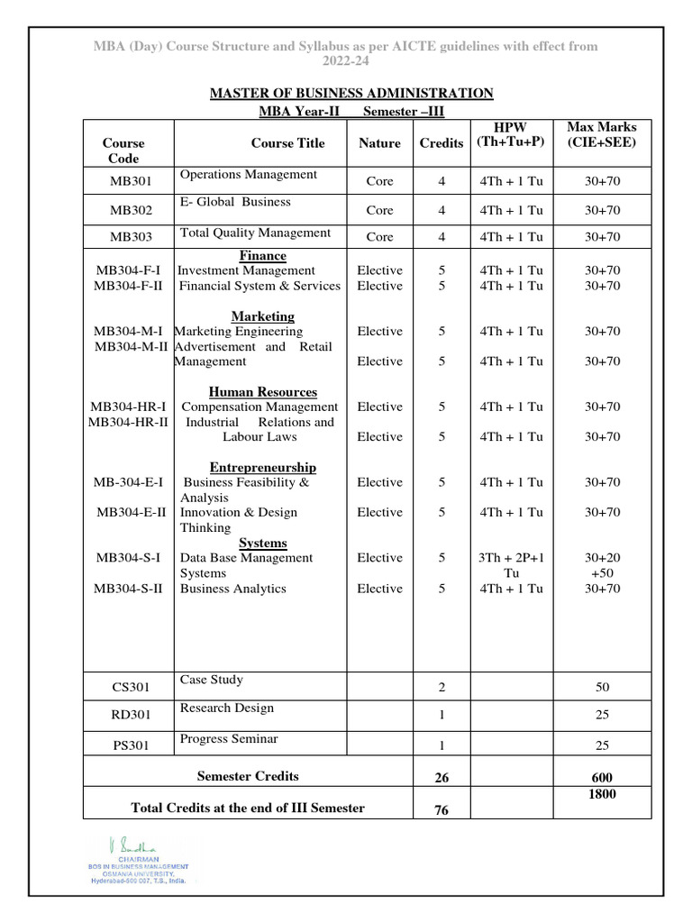 MBA Day Sem, 01 Sep, 2023 | PDF | E Commerce | Valuation (Finance)
