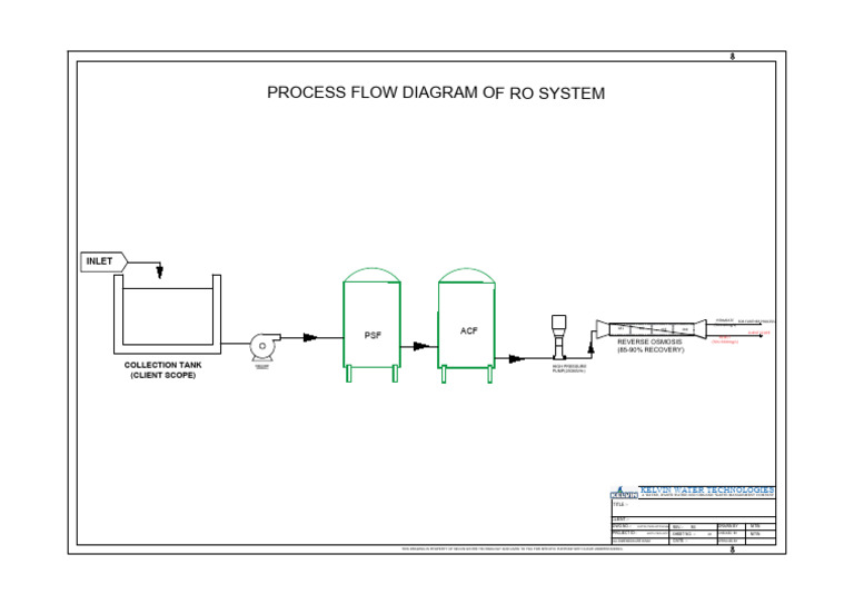 Process Flow Diagram of Ro System: Inlet | PDF | Chemical Process ...