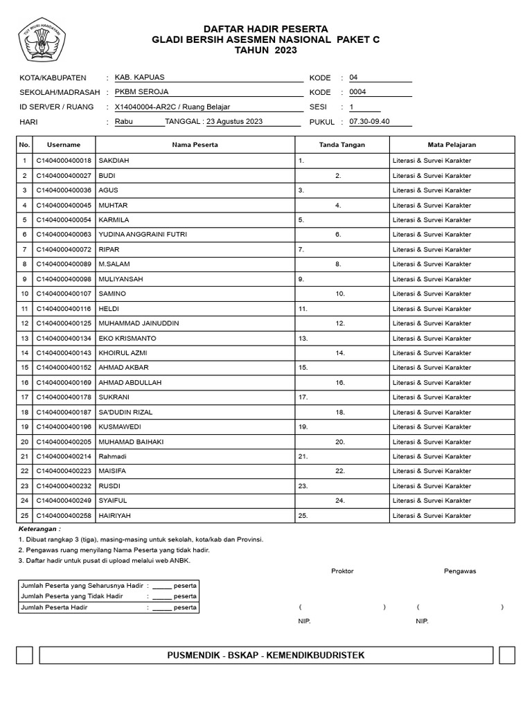 Daftar Hadir Peserta Gladi Bersih Anbk Tahun 2023 | PDF