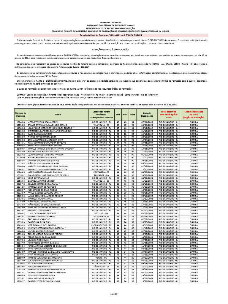 Resultado Final FN 2024 | PDF