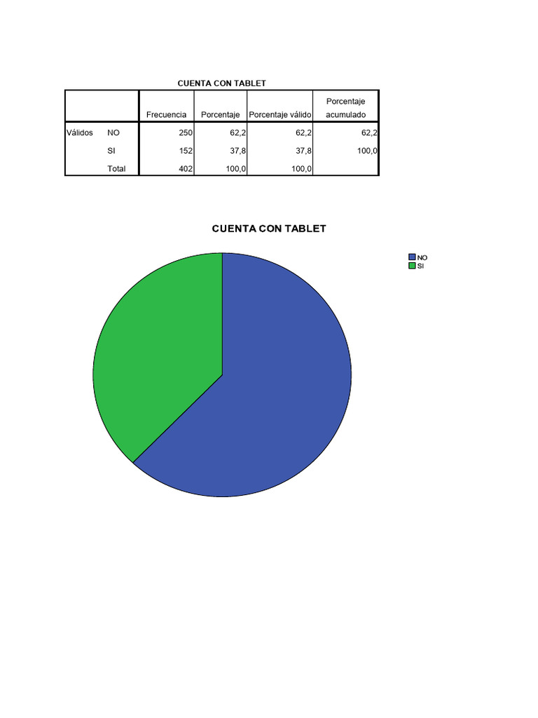 Tablas y Graficas | PDF