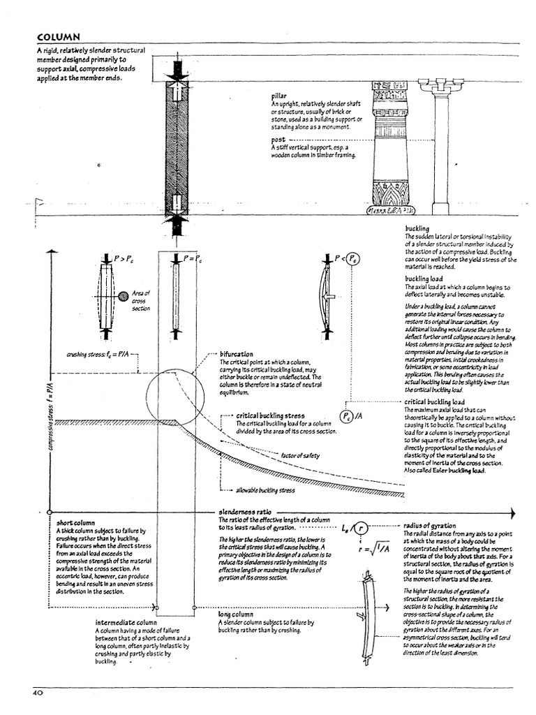 Column | PDF | Column | Stress (Mechanics)