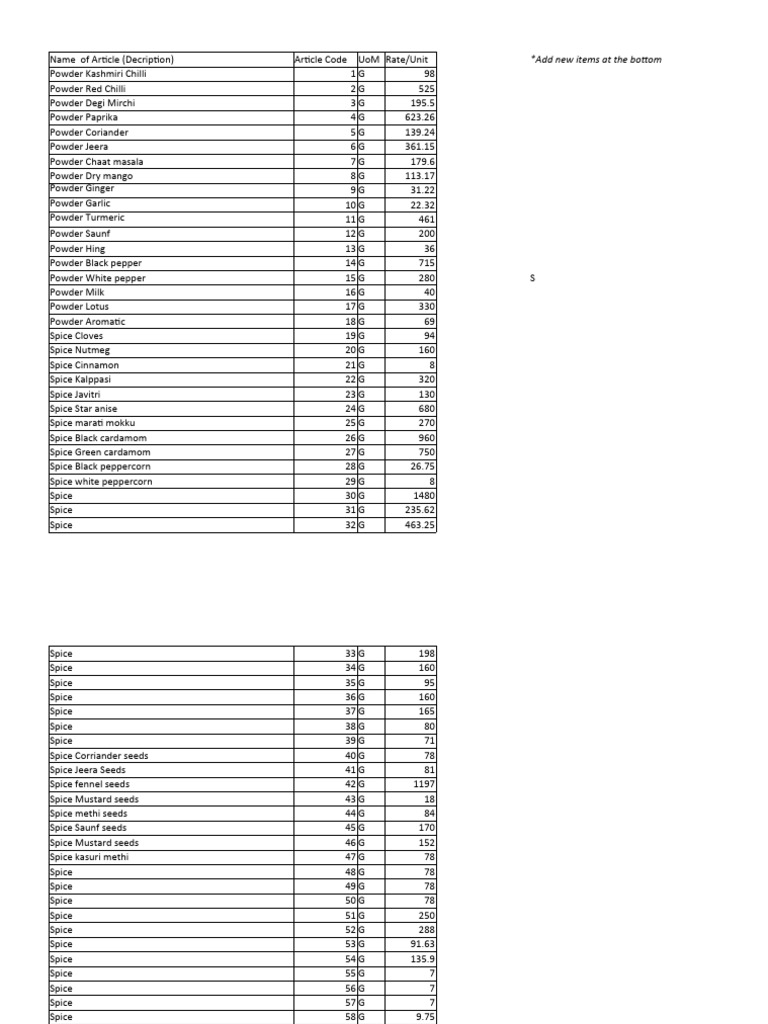 Indigo Master Recipe Index | PDF