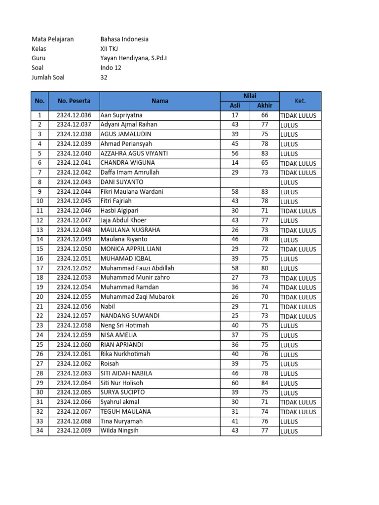 Nilai ASAS XII TKJ BIND | PDF