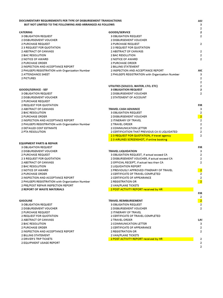 Documentary Requirements | PDF | Taxes | Equity (Finance)
