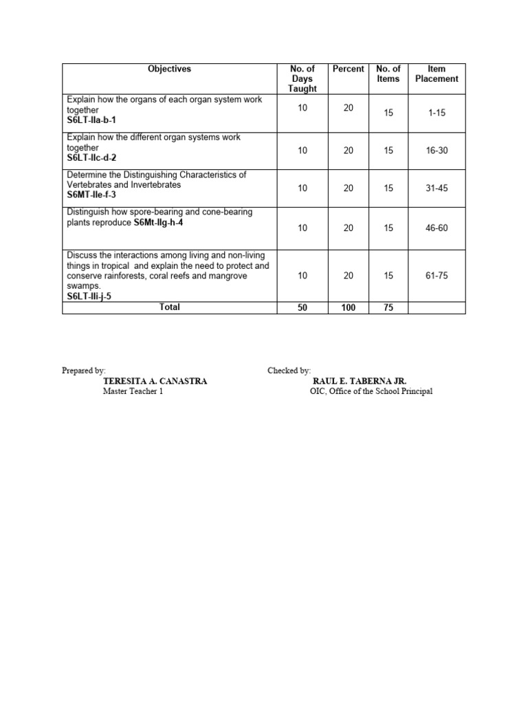 GR6 TOS and TQ | PDF | Lung | Nerve