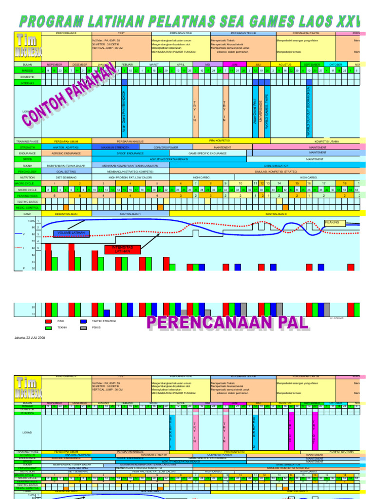 Program Latihan Bulanan Gemilang Putranta | PDF
