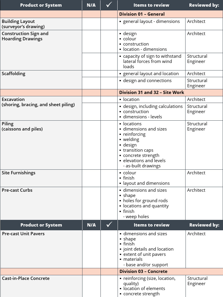 Checklist Typical Items for Shop Drawing Review | PDF | Elevator | Masonry