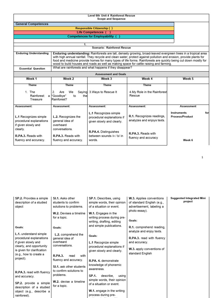 UNIT 4 Rainforest Rescue Sixth Grade | PDF | Rainforest | Grammatical Tense