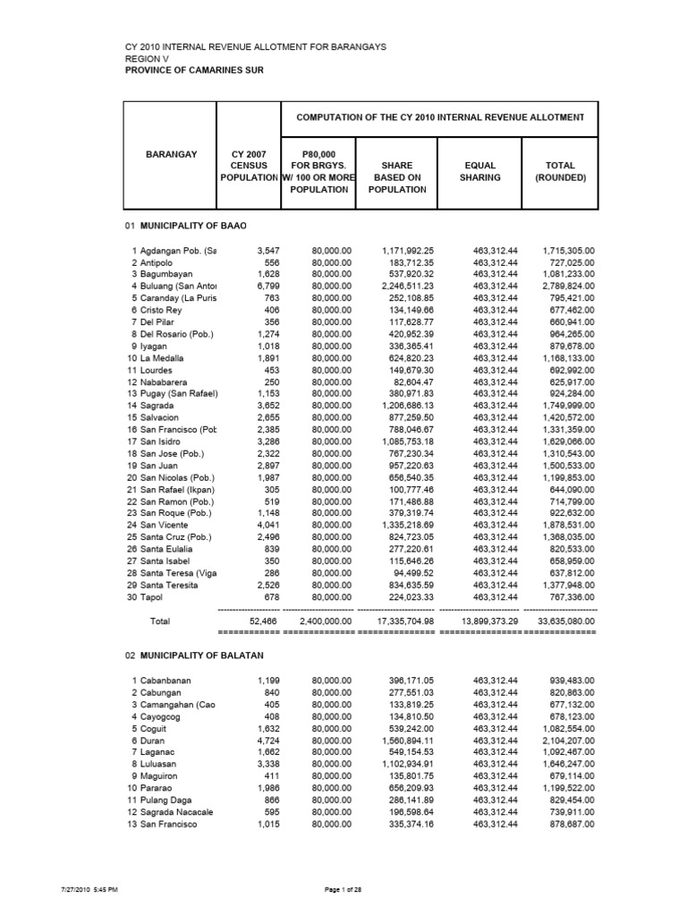 Ro5 Brgy Camarinessur | PDF