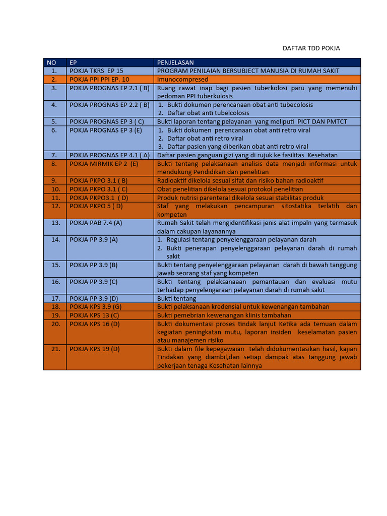 Daftar TDD Pokja | PDF