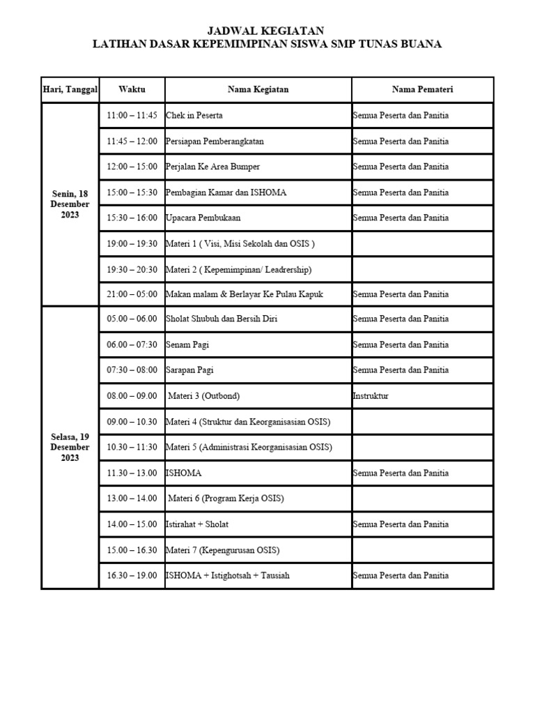 Rundown Ldks SMP TB 2023 | PDF
