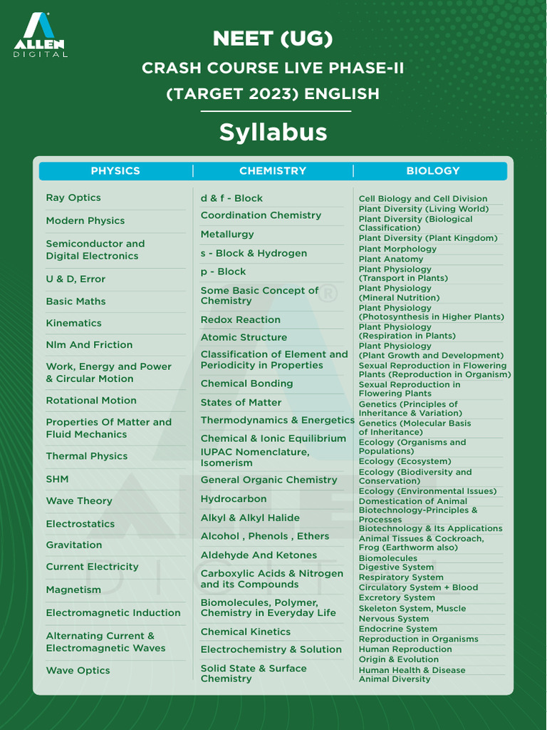NEET 2023 Crash Course Syllabus | PDF | Chemistry | Biology