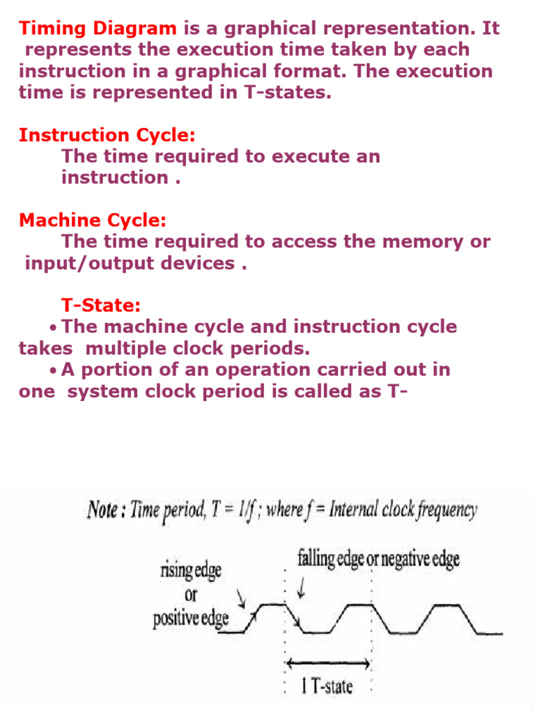 Timingdiagram8085 Unit-2 | PDF