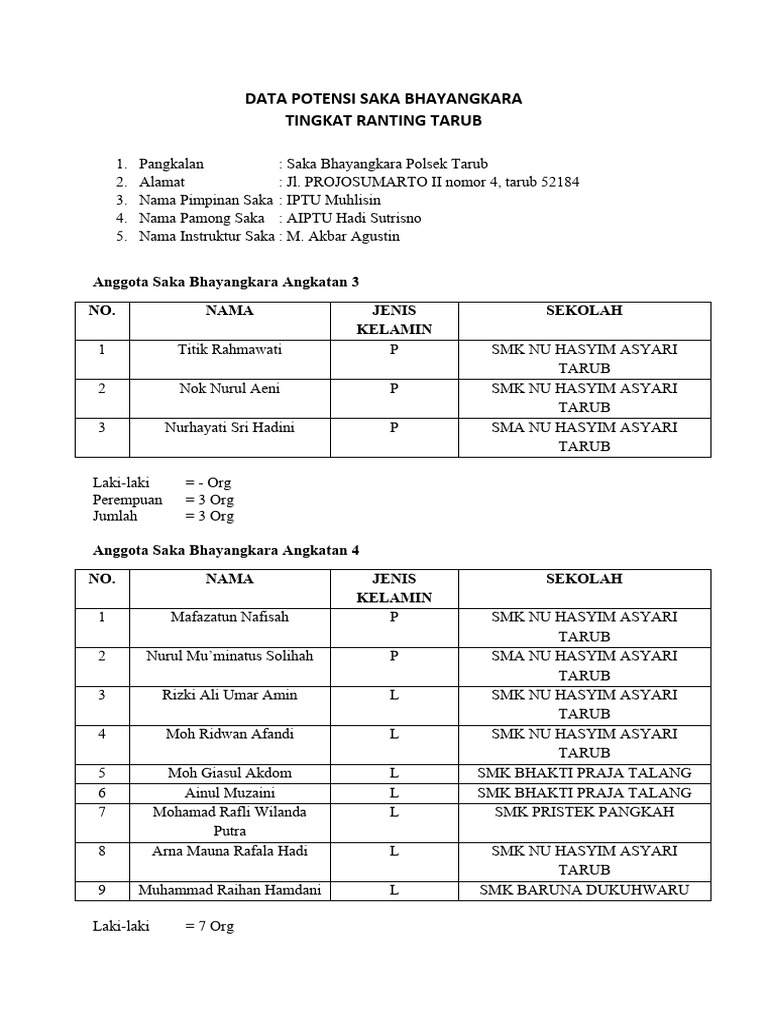 Data Potensi Saka Bhayangkara | PDF