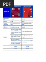 CBD Cards Details | PDF | Credit Card | Visa Inc.