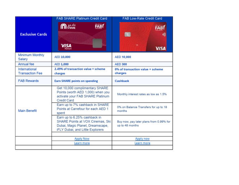 Exclusive Cards: FAB SHARE Platinum Credit Card FAB Low-Rate Credit ...