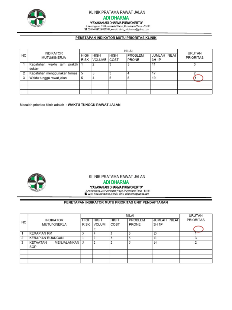 Penetapan Indikator Mutu Prioritas Klinik & Unit | PDF
