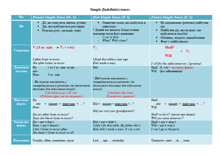 Simple Tenses | PDF