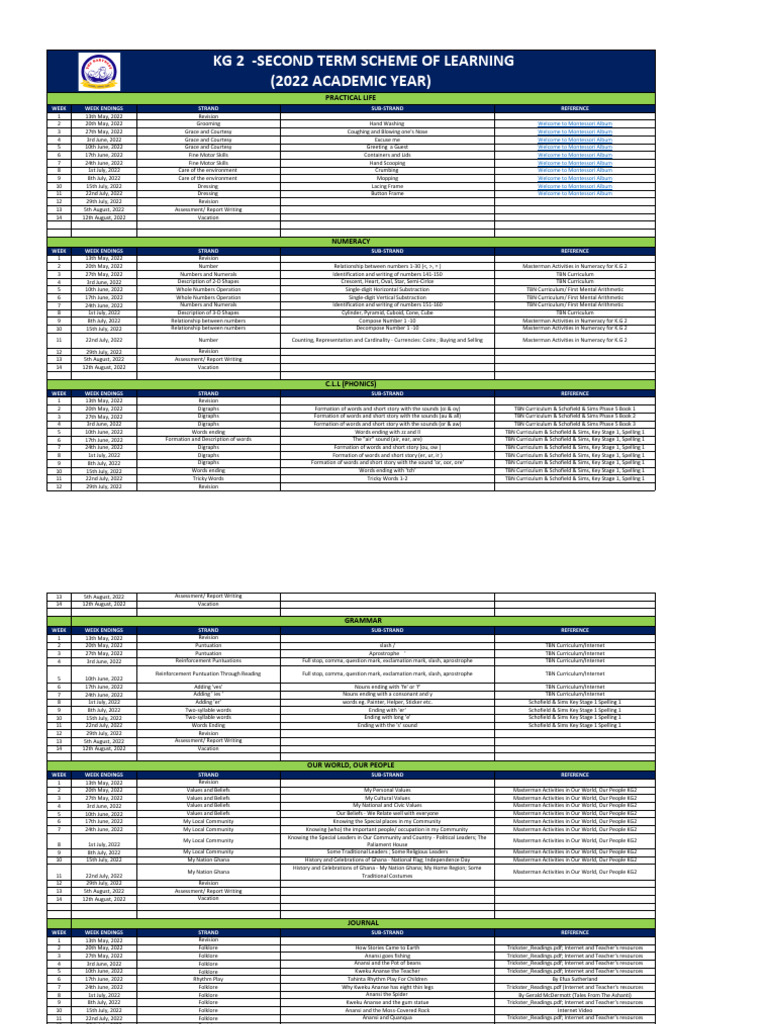 KG2 Second Term Learning Scheme | PDF | Punctuation | Anansi