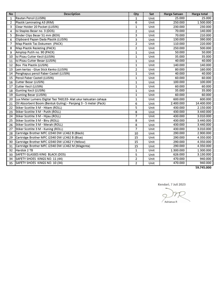 PENAWARAN ATK 2 | PDF