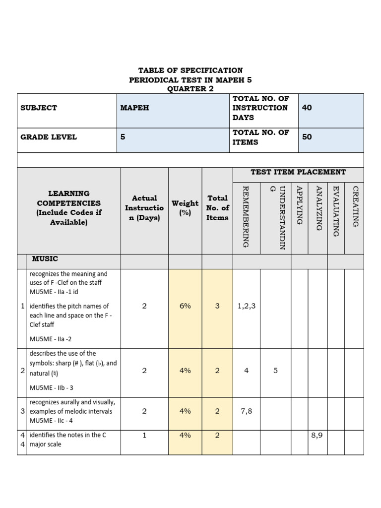 Tos Answer Key Mapeh 5 | PDF | Scale (Music) | Puberty