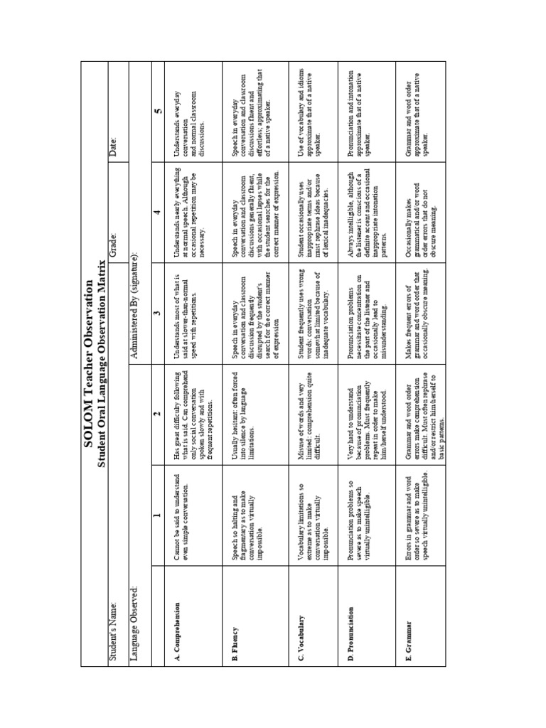 Solom Rubric For Speaking-3 | PDF | Fluency | Speech