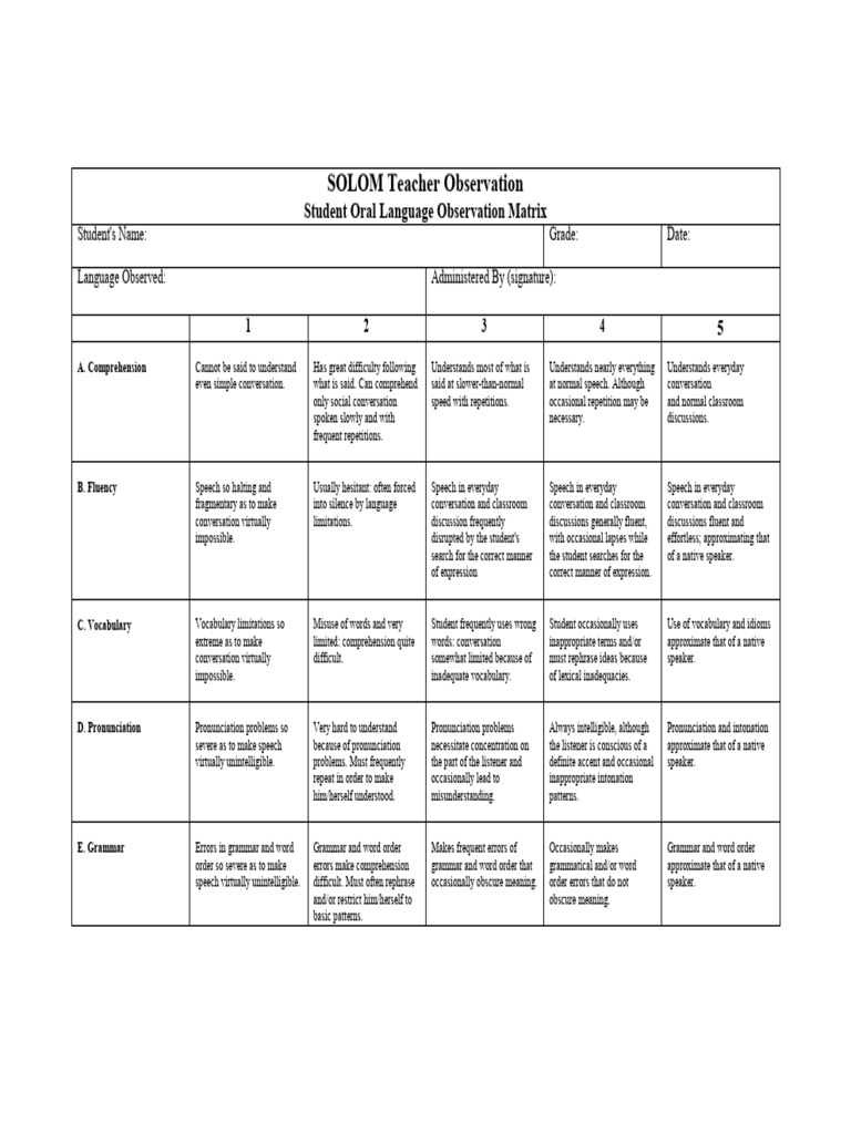 Solom Rubric For Speaking-3 - Rotated | PDF | Fluency | Speech