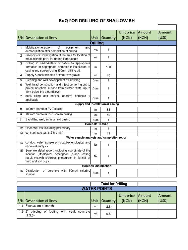 Reviewed BOQ For Shallow Borehole Drilling | PDF | Casing (Borehole) | Oil Well
