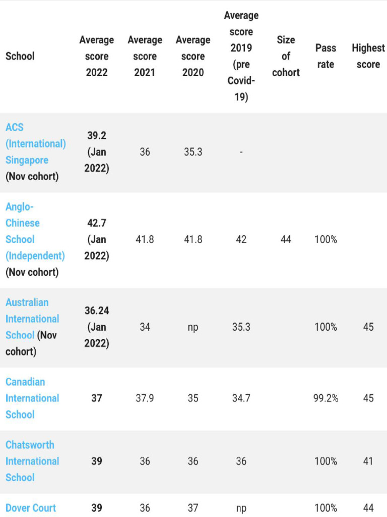 IB School Information | PDF