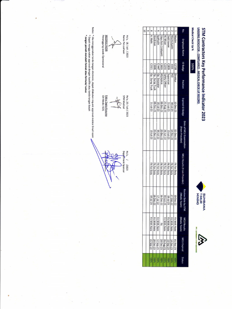 STM CONTRACTOR KEY PERFORMANCE INDICATOR_0002 | PDF