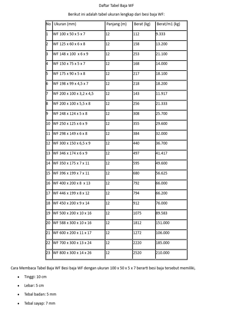 Daftar Tabel Baja WF | PDF