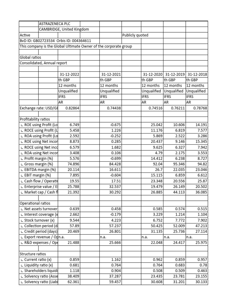 Astrazeneca Ratios | PDF | Business | Finance & Money Management